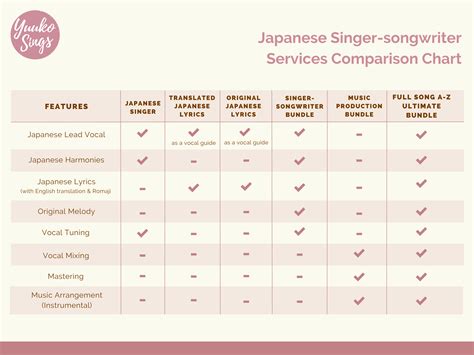 Services Comparison Chart Yuuko Sings