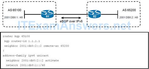 CCNP ROUTE Version Chapter BGP Implementation