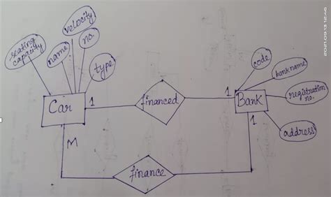 Solved Given The Data Requirements Design An Entity Relationship