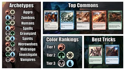 Shadows Remastered Draft Cheat Sheet Rlrcast