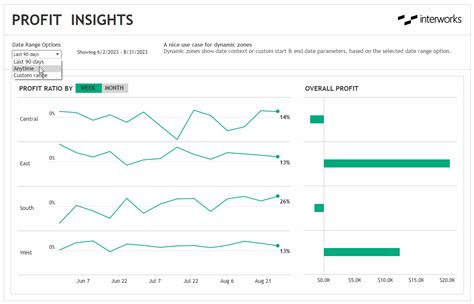 dynamic zones for custom date range options in tableau interworks