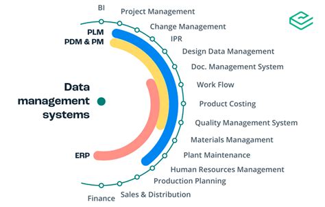 What Are The Differences Between Plm And Pdm Software Sales Layer