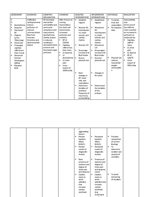 Ncp Ineffective Cardiopulmonary Perfusion