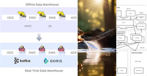 list apache doris streamlined etl curated by kqlibrary medium