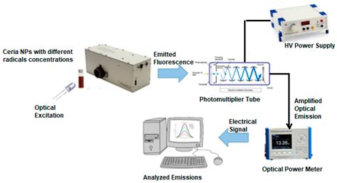 Unsupervised Learning Based Wsn Clustering For Efficient Environmental Pollution Monitoring