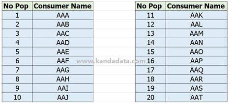 How To Generate A Random Sample Using Excel Kanda Data