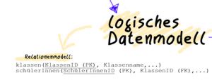 Datensätze einfügen INSERT SQL DML OER Informatik
