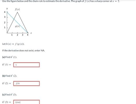 Solved Use The Figure Below And The Chain Rule To Estim