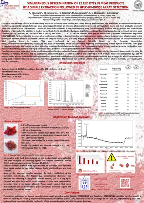 Pdf Simultaneous Determination Of 12 Red Dyes In Meat Products By A Simple Extraction Followed