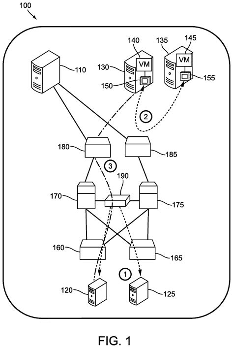 Method For Data Center Network Segmentation Eureka Patsnap