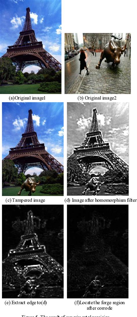 Figure 5 From A Blur Image Blind Identify Algorithm Based On The Edge Feature Semantic Scholar
