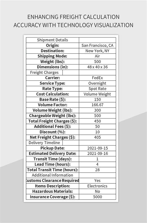 Free Freight Calculation Templates For Google Sheets And Microsoft Excel Slidesdocs