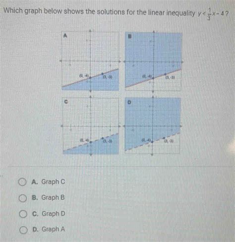 Solved Which Graph Below Shows The Solutions For The Linear Inequality Y A Graph C B Graph