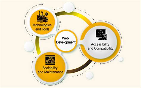 web development vs app development learn the differences