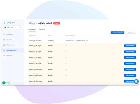 Integrate Io Data Observability