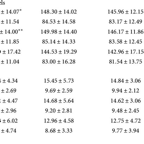 Comparison Of Ambulatory BP Patterns In WML Patients Data Are Shown As Download Scientific