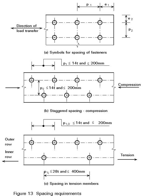 How To Measure Distance Between Threaded Holes At Melissa Bishop Blog
