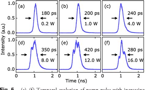Figure 1 From Highly Efficient Mid Infrared Difference Frequency