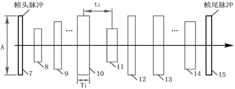 幅度频率时间编码和短时傅里叶变换解码方法和装置与流程