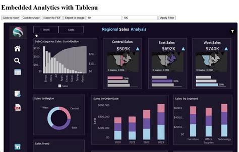 Ritesh Bisht On Linkedin Tableau
