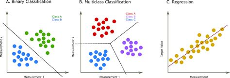 Transformer Based Deep Learning For Predicting Protein Properties In The Life Sciences Elife Lens