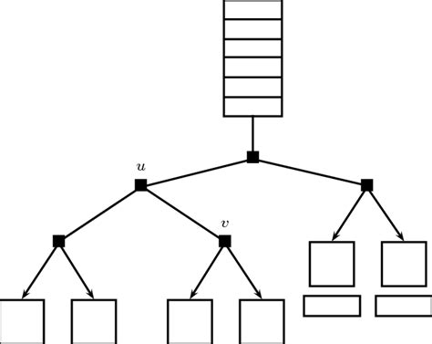 Network With Tree Structure A Server Containing N Files Of Size F Bits Download Scientific
