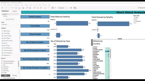 Benson Eriobu On Linkedin Shark Attack Analysisbenson C Eriobu Thanks To Quantum Analytics For