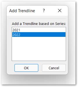 Trendlines In Excel Types And Usage Excel Unlocked