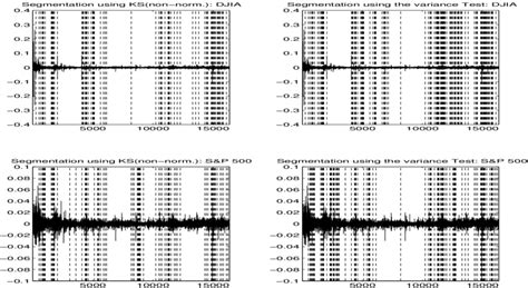 Comparison Of The Non Normalized Kolmogorov Smirnov And The Variance