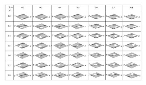 First Mode Shapes Of Laminated Composite 090090 Stiffened Conoidal