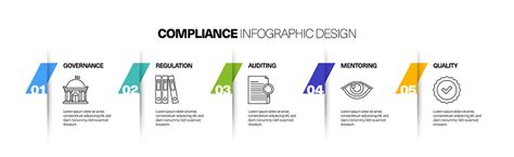 컴플라이언스 키워드 및 아이콘 흐름차트 비즈니스 프로세스 타임라인 인포그래픽 워크플로 레이아웃 템플릿 디자인 경영자에 대한 스톡 벡터 아트 및 기타 이미지 Istock