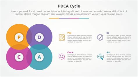 Pdca 플랜 도 체크 액트 프레임워크 인포그래픽 슬라이드 프레젠테이션을 위한 개념 큰 원을 혼합하여 사각형 모양을 만들고