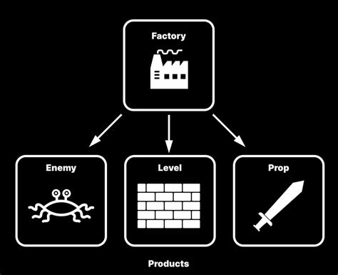 Unity、プログラマー向けのデザインガイド『level Up Your Code With Game Programming