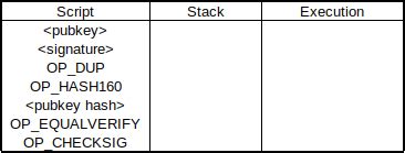 What Is A Bitcoin Script Example Included TheBTCindex