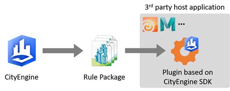 Palladio An Open Source Cityengine Plugin For Houdini