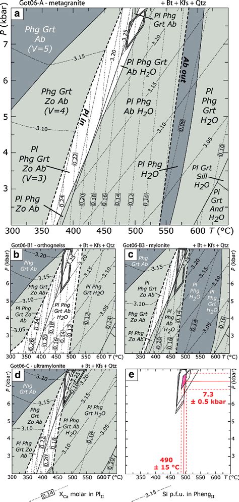 15 P T Pseudosections Calculated In The Mncnkfmash System For A The