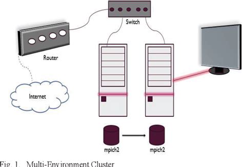 Figure 1 From Forecast Model For Scheduling An Hpc Application On Cpu And Gpu Architecture