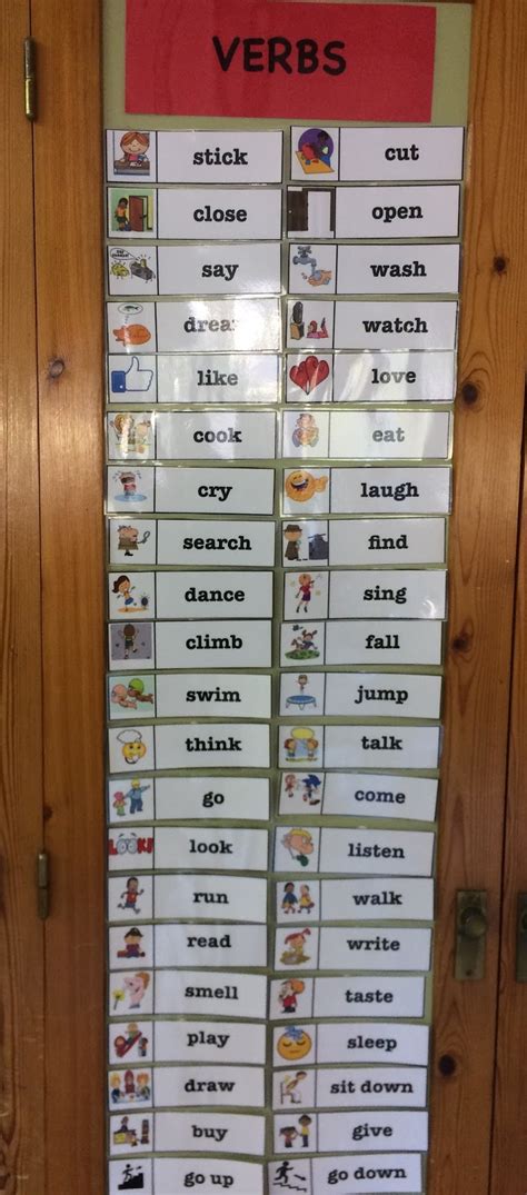 A Place For Sharing Verbs Word Wall