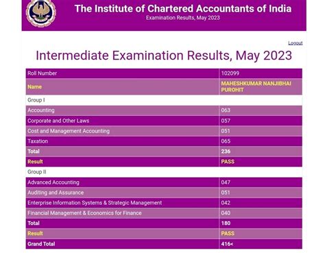 Mahesh Purohit On Linkedin Finally Cleared Both The Groups Of Ca Intermediate Success Isnt