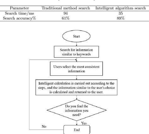 Table 21 From Application Of Intelligent Algorithms And Big Data Analysis In Film And