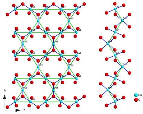 Copper Crystal Structure Materials Project
