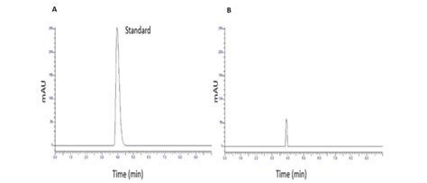 Hplc Analysis A Peak Showing Retention Time Of Standard Ethanol B