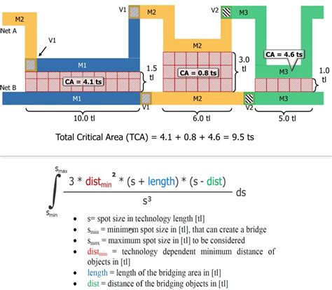 Dft Webinar A New Method To Find And Optimize The Most Effective Test Patterns Tessent Solutions