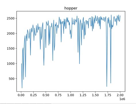 Expert Datasets Issue 2 Takuseno D4rl Pybullet GitHub