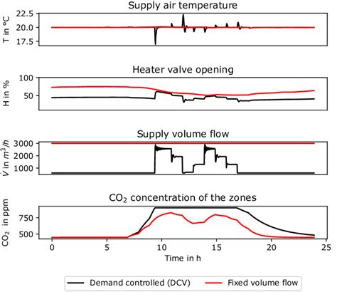 Air Handling Unit Use Case Download Scientific Diagram