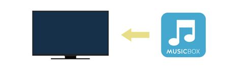 Using OAuth Device Flow For UI Incapable Devices Nordic APIs