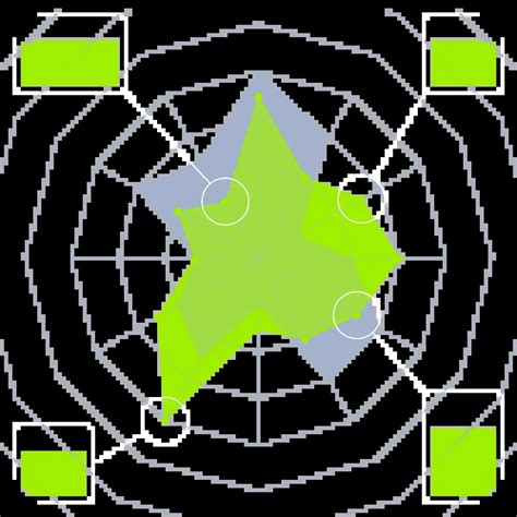 Improve Cyber Readiness And Knowledge Retention With Team Exercises