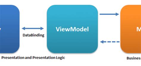 Luis Beltran Xamarin Azure C Inteligencia Artificial Y Más
