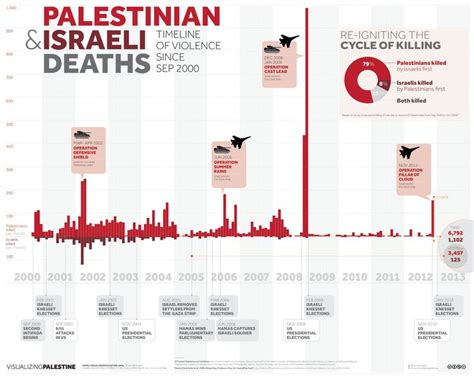 Violence Timeline வினவு