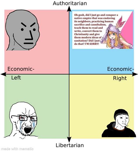 Authright W R Politicalcompassmemes